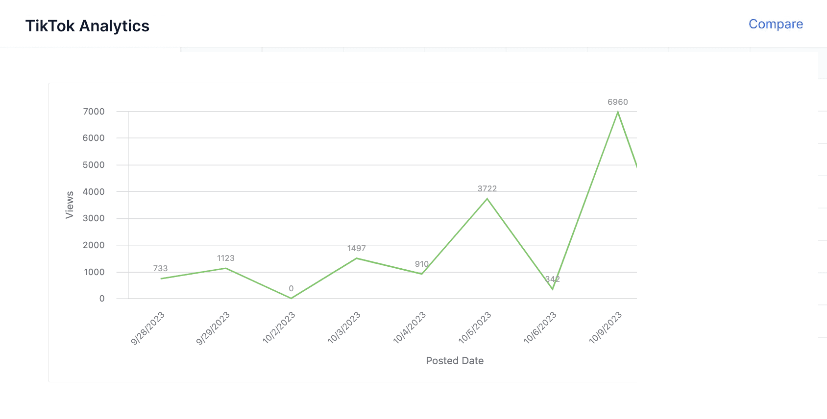 Powerful Tools for Short Form Content Marketing.